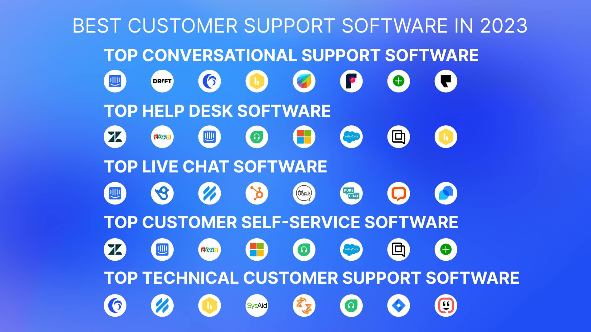 Best Customer Support Software In Each Category [2024]